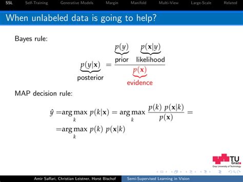 Cvpr2010 Semi Supervised Learning In Vision Part 2 Theory Ppt