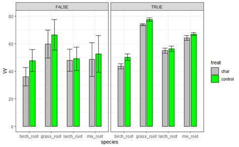 R How To Include To Facet Wrap Only Certain Levels Of Factor Stack Overflow