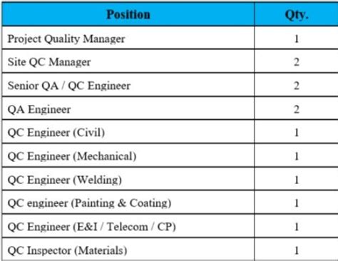 We Are Hiring Uae Qc Engineerings