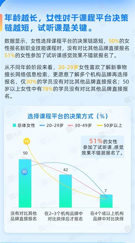 2022年，女性从事什么职业最吃香？学什么技能有发展？看《女性新职业技能学习趋势调研报告》一文读懂 知乎