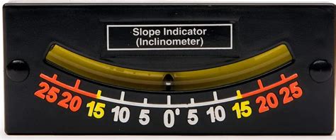 Randb Mfg Inc Slope Meter Inclinometers Customizable Models Randb