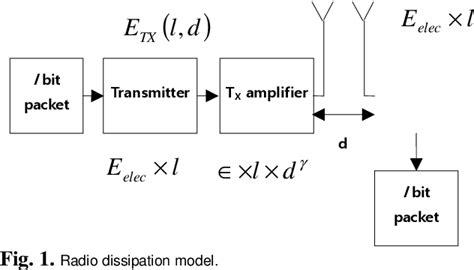 Figure 1 From Performance Analysis Of Ileach And Leach Protocols For