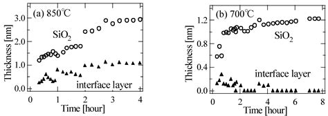 Investigation Of Sic Oxide Interface Structures By Spectroscopic Ellipsometry Intechopen