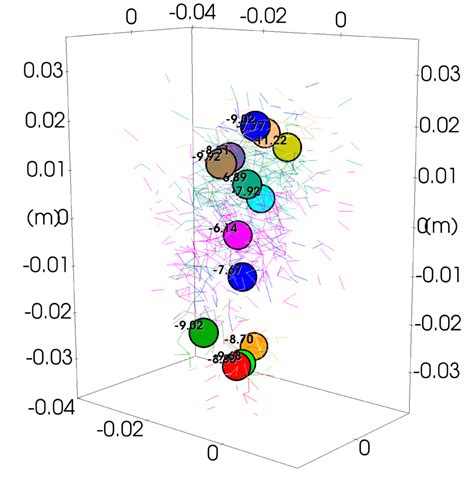 Simulating Acoustic Emissions In Yade — Yade 3rd Ed Documentation