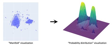 A Visual Guide To How Diffusion Models Work Yue Wu