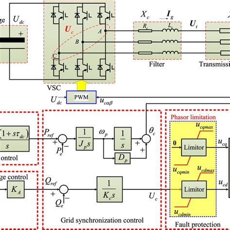 Our Proposed Palmprint Identification System Overview Download Scientific Diagram