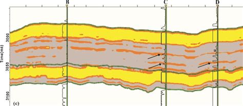 A The Post Stack Seismic Data Across Wells B C And D B Predicted Download Scientific