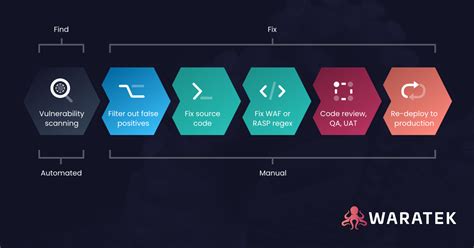chapter 1 why security as code waratek