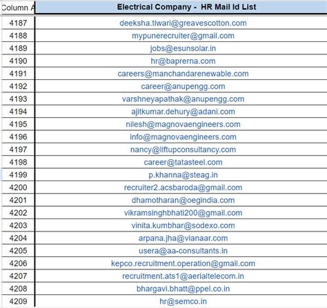 Suraj Kumar Gupta On Linkedin Helpful
