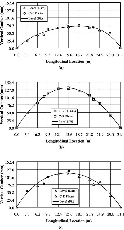 Comparison Of Photogrammetric Measurements And Level Rod Readings Of Download Scientific