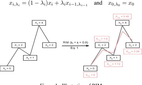 Figure 1 From Dont Overfit The History Recursive Time Series Data Augmentation Semantic Scholar
