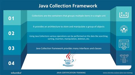 Ppt Java Collections Collections Framework In Java Java Tutorial For Beginners Edureka