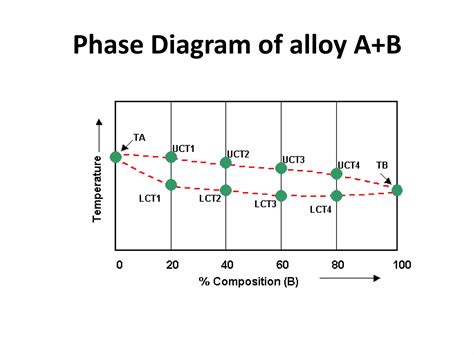 Coolingcurve 131118222246 Phpapp01 Pdf Free Download