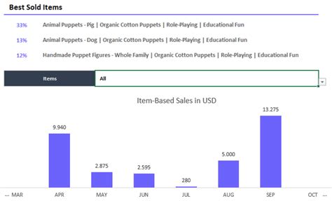 Excel Etsy Seller Spreadsheet Etsy Seller Bookkeeping Template