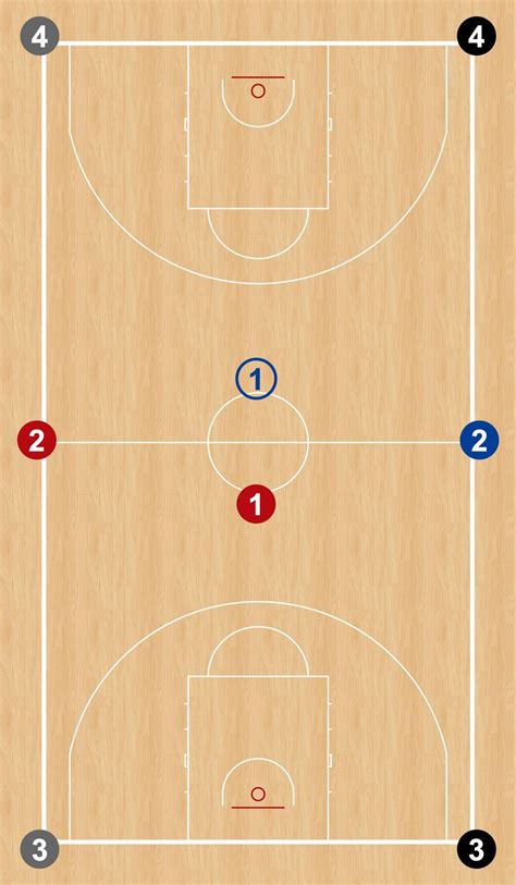 3c3 “ida” 4c4 “vuelta” Ejercicios Basket Adn