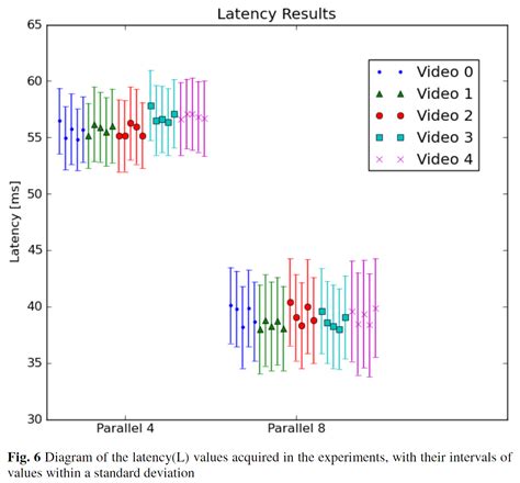 Real Time Gastrointestinal Tract Video Analysis On A Cluster Supercomputer Cv Lab Computer