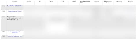 Diagram Of Prac Week 15 Git Infections Quizlet