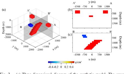 figure 1 from joint inversion of gravity gradient tensor data based on