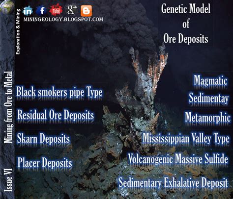 Genetic Model Of Ore Deposits Mining Geology