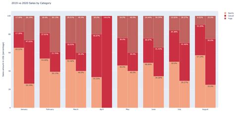 Matplotlib Create A Combination Of Relative And Grouped Chart In