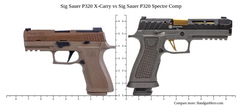 Sig Sauer P320 X Carry Vs Sig Sauer P320 Spectre Comp Size Comparison Handgun Hero