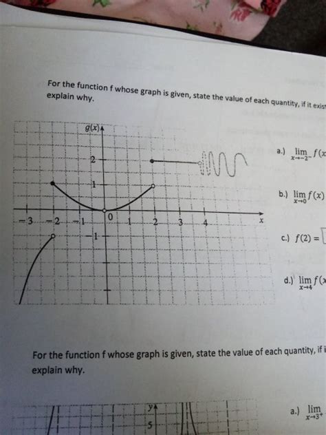 Solved For The Function F Whose Graph Is Given State The