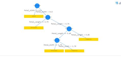 机器学习 三 分类和回归任务 随机森林 Random Forest RF 算法 Sentosa DSML社区版 慕课手记