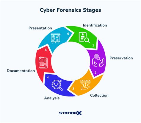 what is digital forensics in cyber security [2025 s best guide]
