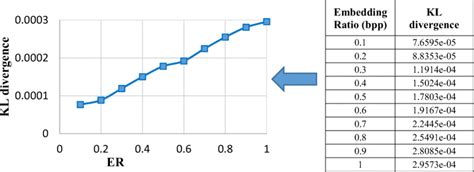 Kullbackleibler Kl Divergence Of The Proposed Method In The Download Scientific Diagram