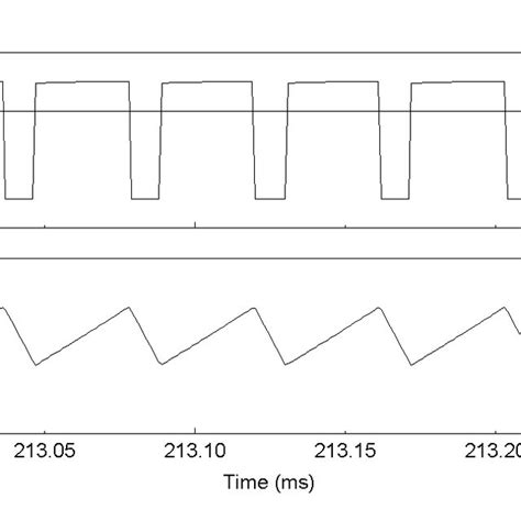 Input Dc Link And Output Voltage Waveforms Of The Proposed Dcdc