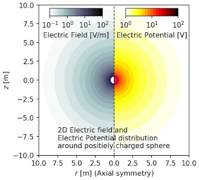 Python Matplotlib Tips Combine Two Contourf And Two Colorbar Into One