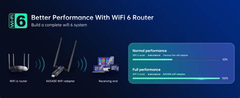 Usb 3 0 Wifi 6e Ax5400m Wifi Adapter For Pc 802 11ax Tri Band 6ghz 5ghz 2 4ghz