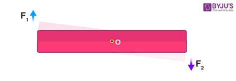 What Is Torque Definition Formula Symbol Unit Examples