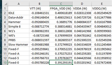Python Plotting Dataframe Created Using Pandas With A CSV File Having Trouble With X Axis