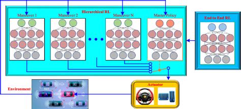 Figure 12 From A Comprehensive Review On Deep Learning Based Motion Planning And End To End