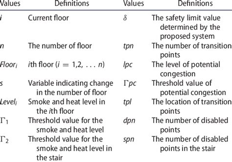 Values Used In Process Steps Download Table
