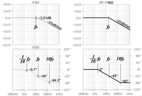 ボード 線 図 一次 遅れ expansionsuppo
