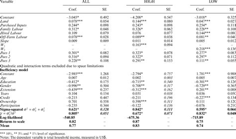 Second Stage Stochastic Production Functions Download Table