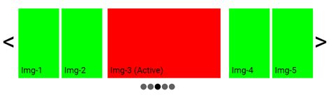 Javascript Leftright Thumbnails With Center Active Image Slick Stack Overflow