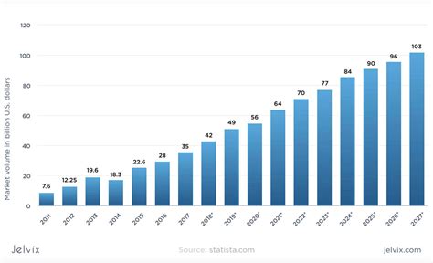 How Big Data Is Transforming Insurtech Sector Jelvix