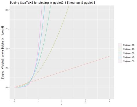 R Wrong Output For Latex2exp Commands Stack Overflow