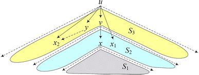 The Relationship Between Transitive Closures Of Different Nodes Download Scientific Diagram