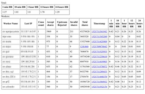 Optimize Miners XmrigCC And Xmrig Proxy Config Issue 75 Bendr0id