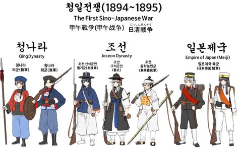 청일전쟁 당시 동아시아 3국의 군복 네이버 블로그 Korean Military Anime Military Military Girl Samurai Weapons