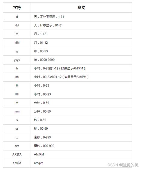 【qt编程之widgets模块】 005：qtime、qdate、qdatetime、qtimeedit、qdateedit、qdatetimeedit、qcalendarwidget及基本