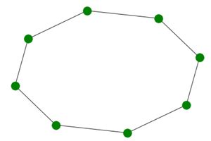 Create A Cycle Graph Using Networkx In Python GeeksforGeeks