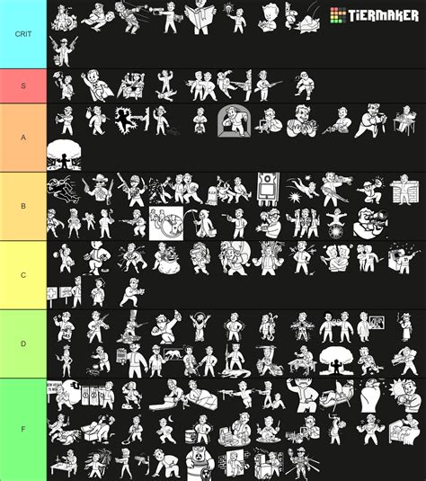 Fallout New Vegas Perk All DLC And Correct Perks Tier List Community Rankings TierMaker