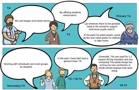 Tas Talk About Transition Twinkl Digest Education News