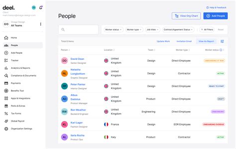 What Do The Different Worker Statuses Mean Deel