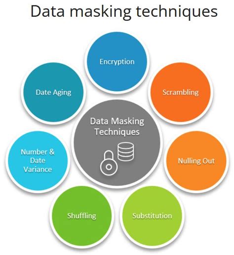 Datamask Datamasking Dataprivacy Encryption Rohish Sankalp Yadav
